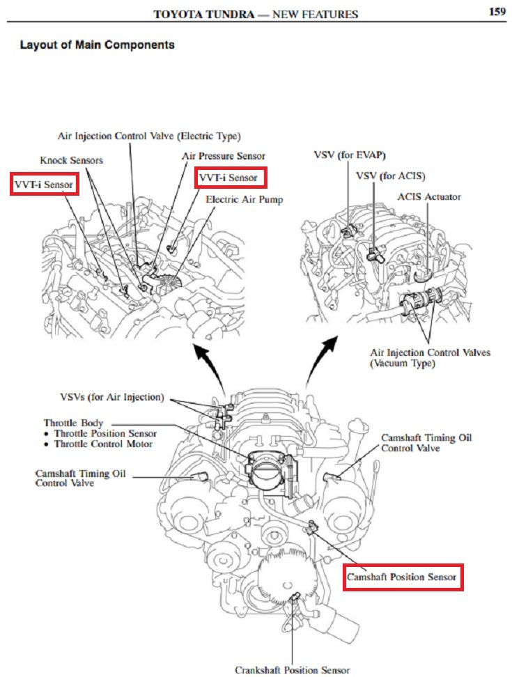 Camshaft position sensor A Bank 2 | Toyota Tundra Forum Camshaft position sensor A Bank 2 | Toyota Tundra Forum