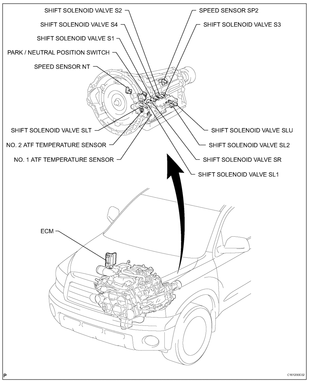 Output speed sensor location | Toyota Tundra Forum Output speed sensor location | Toyota Tundra Forum